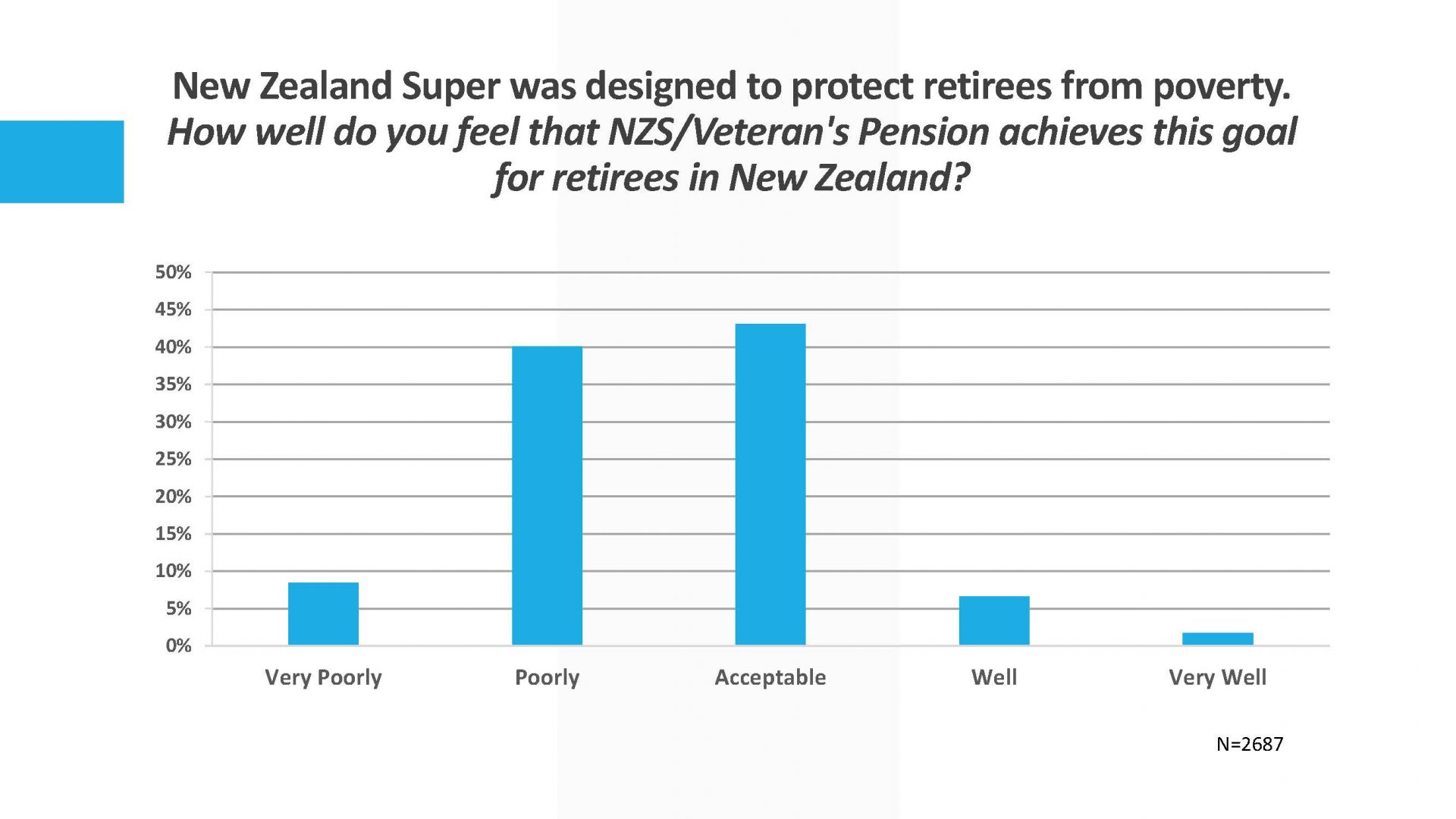 How are GP members coping on New Zealand Super? Part 1 - Grey Power