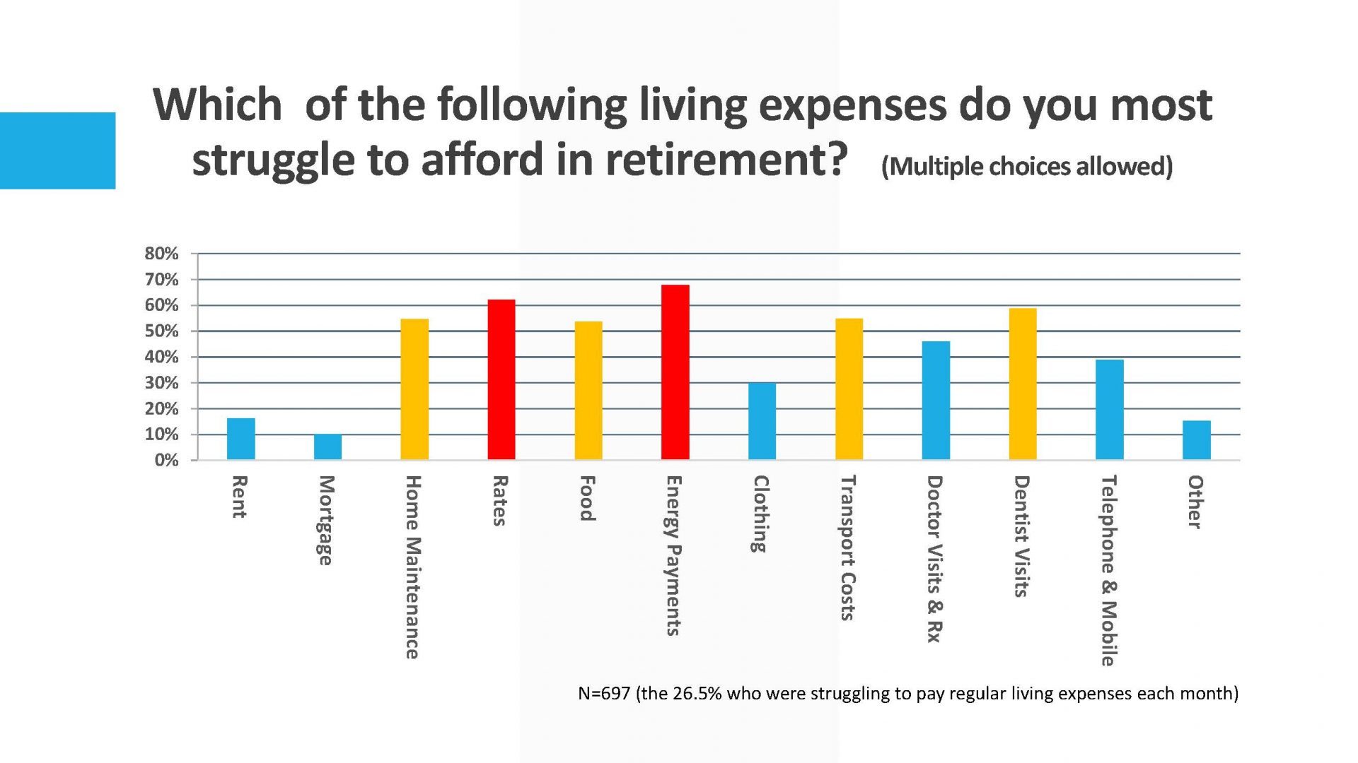 How are GP members coping on New Zealand Super? Part 1 - Grey Power