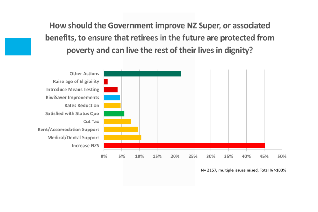 How are GP members coping on New Zealand Super? Part 2 - Grey Power